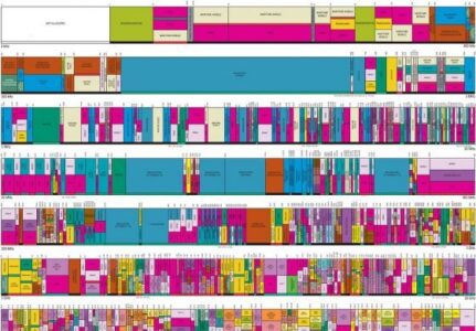 VA3DBJ / VE3UDB - Revised Canadian Table of Frequency Allocations